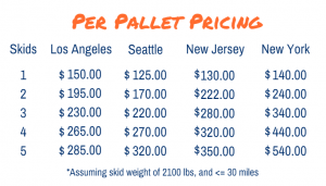 What is Flat Rate Pallet Shipping? – Zipline Logistics + SFA