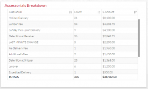 Freight Audit: Supplier Penalties and Accessorial Charges – Zipline ...